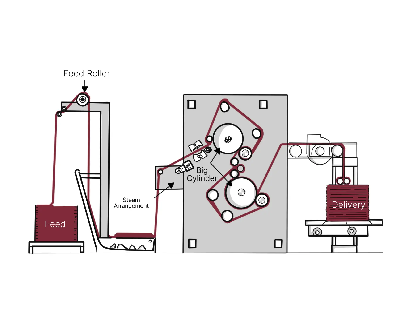 Tubular or Open-Width Fabric? Which One is Better?