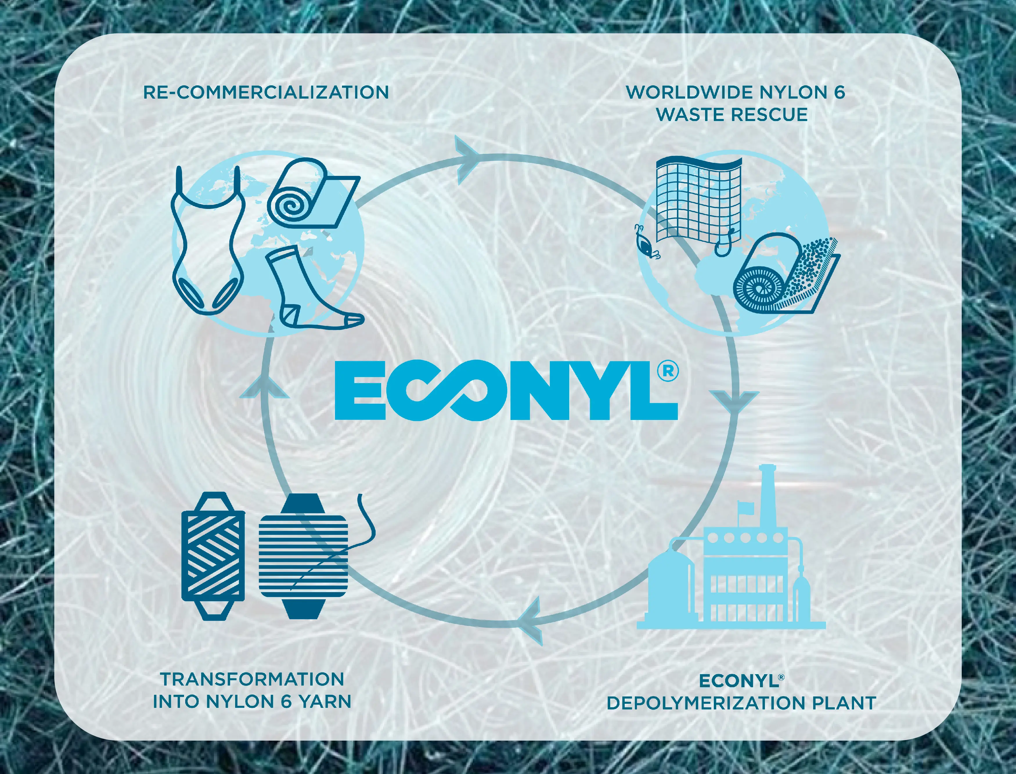 Discover the Most Sustainable Synthetic Fabrics